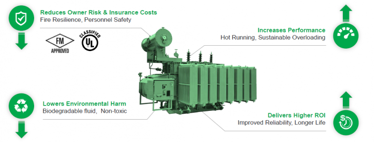 Transformer Retrofilling – Power Transcoteq Services