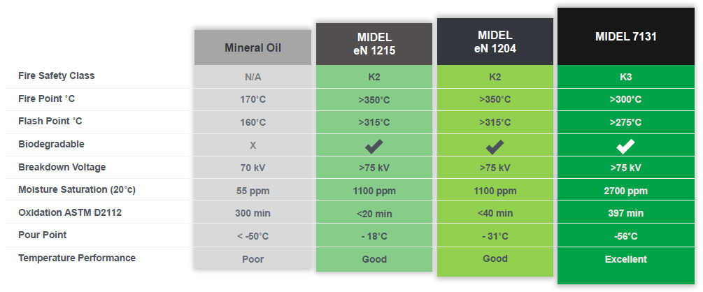 Transformer Retrofilling – Power Transcoteq Services