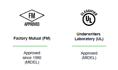MIDEL – Power Transcoteq Services