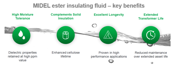 Transformer Retrofilling – Power Transcoteq Services